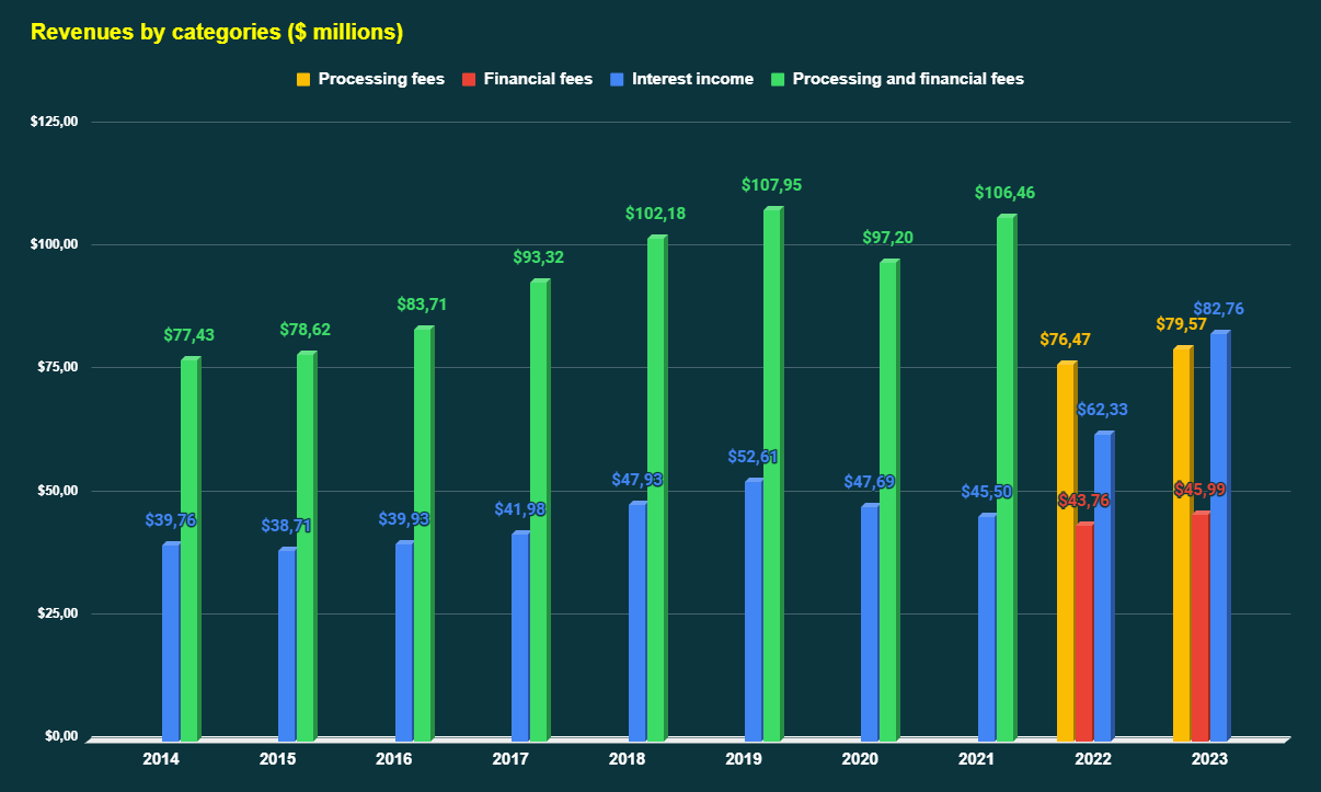 Cass Information Systems: Efficiency Needs Urgent Improvement (NASDAQ ...