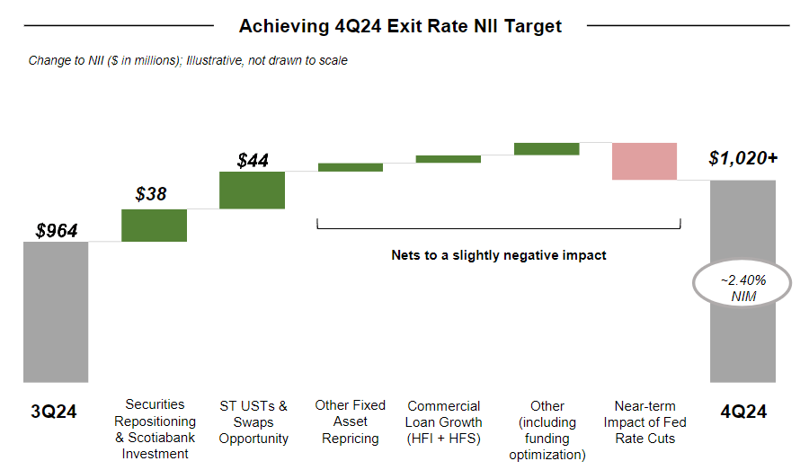 KeyCorp: Likely Limited Upside (NYSE:KEY) | Seeking Alpha