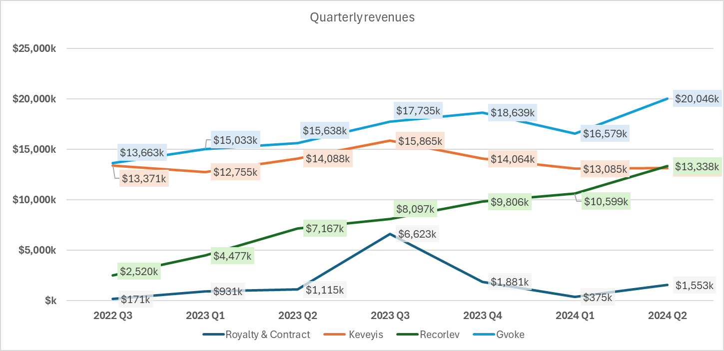 Xeris Biopharma Holdings: Promising Pipeline And Strategic Partnerships ...