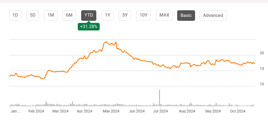 WK Kellogg (KLG) Stock: Minimal Risks & Strong Upside Ahead | Seeking Alpha
