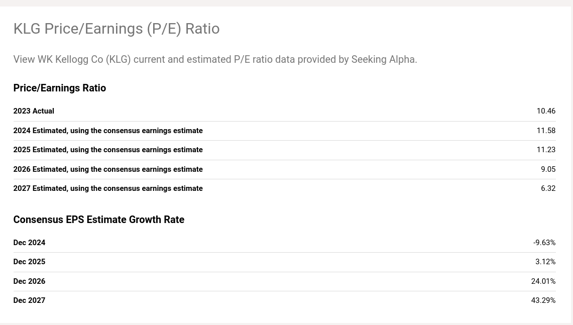 WK Kellogg (KLG) Stock: Minimal Risks & Strong Upside Ahead | Seeking Alpha