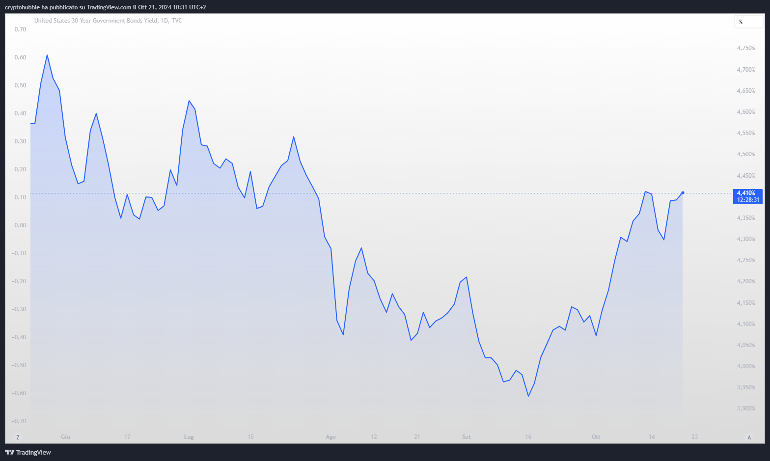 TLTW ETF: Maybe It's Time To Accumulate (BATS:TLTW) | Seeking Alpha