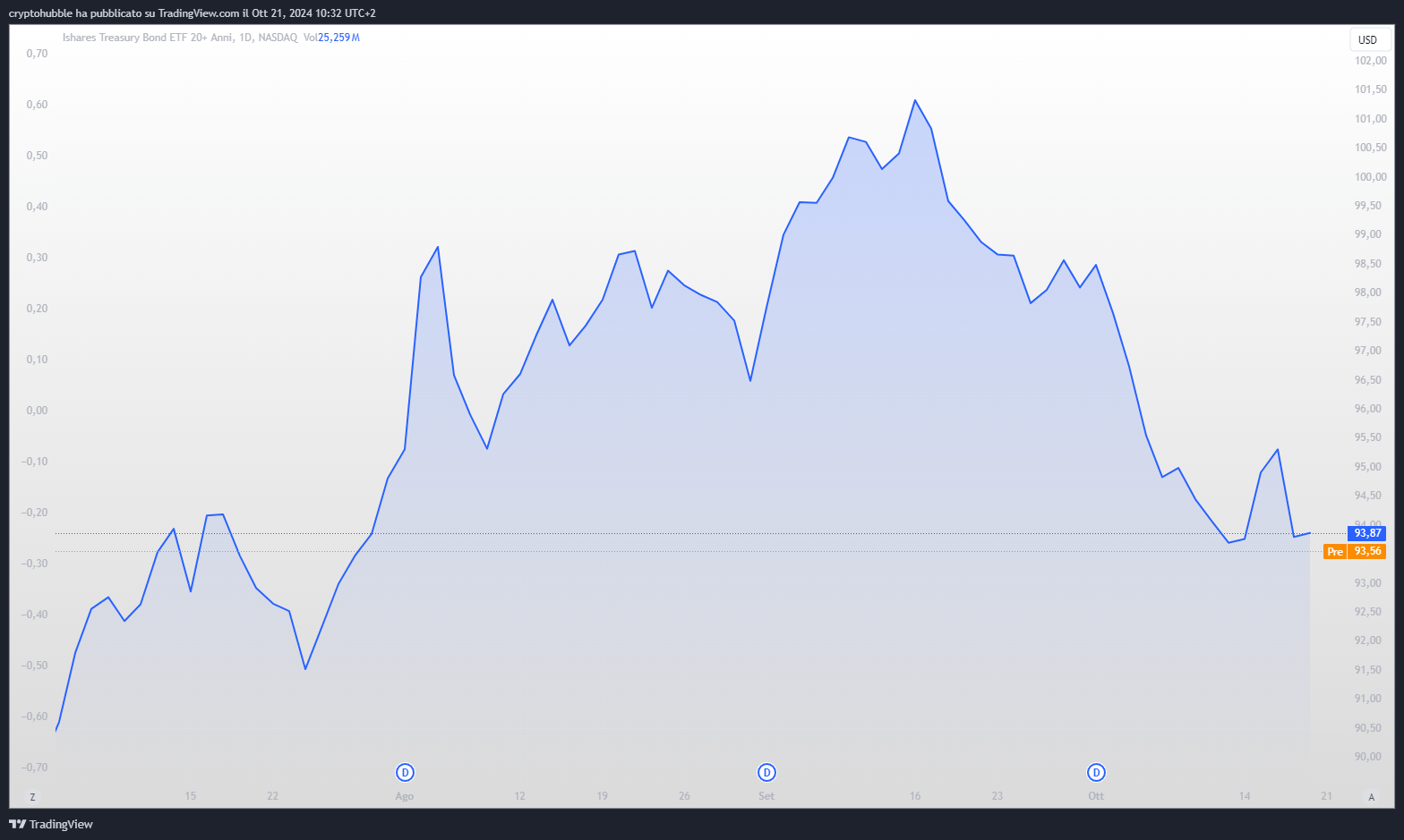 TLTW ETF: Maybe It's Time To Accumulate (BATS:TLTW) | Seeking Alpha