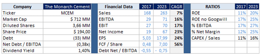 The Monarch Cement: Resilient Leadership In A Challenging Market ...