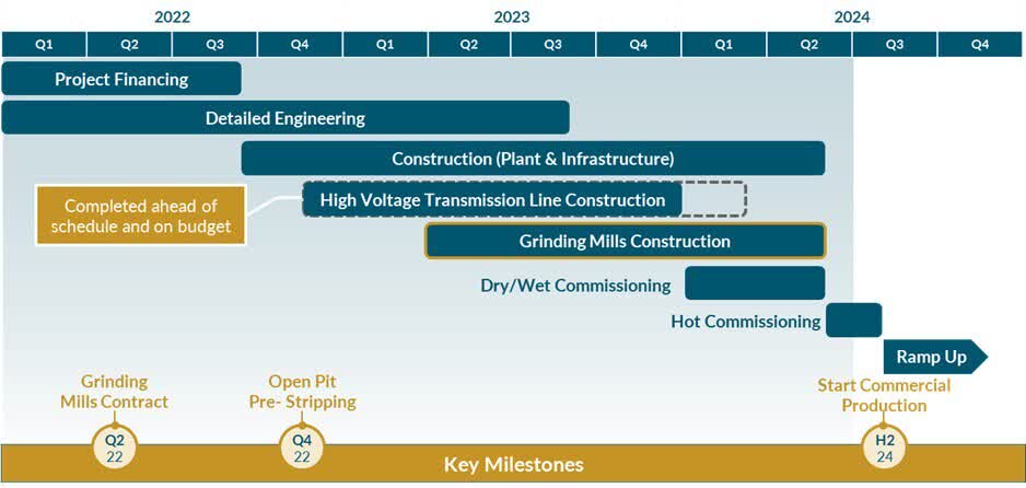 G Mining Ventures: Value Creation Across The Development Cycle (TSX ...