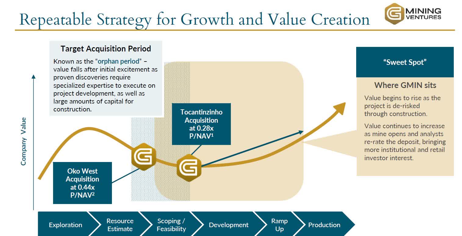 G Mining Ventures: Value Creation Across The Development Cycle (TSX ...