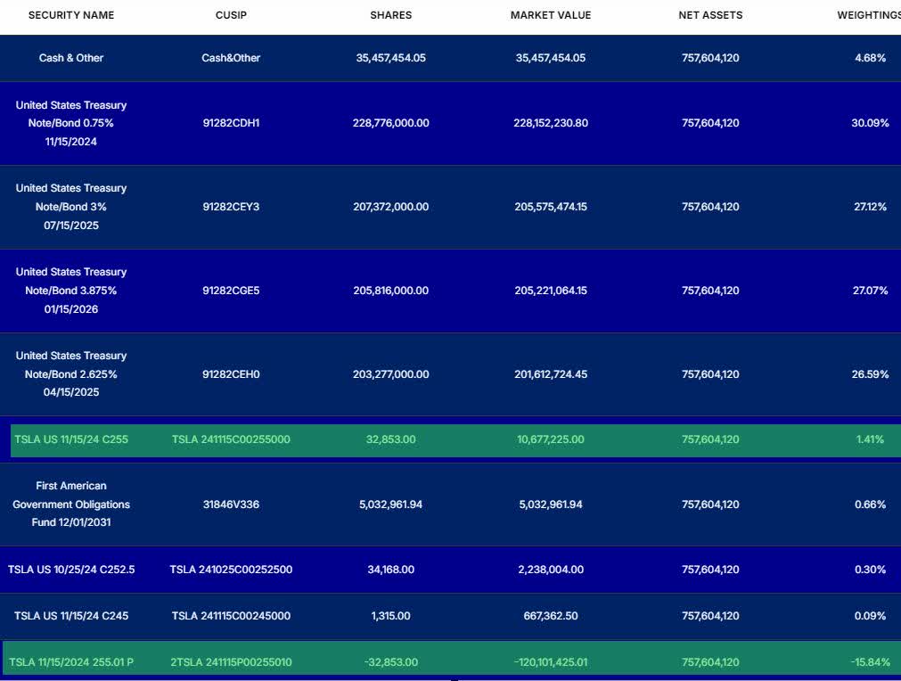 TSLY: A Look At The Pros And Cons Of This Option Income ETF (NYSEARCA:TSLY) | Seeking Alpha