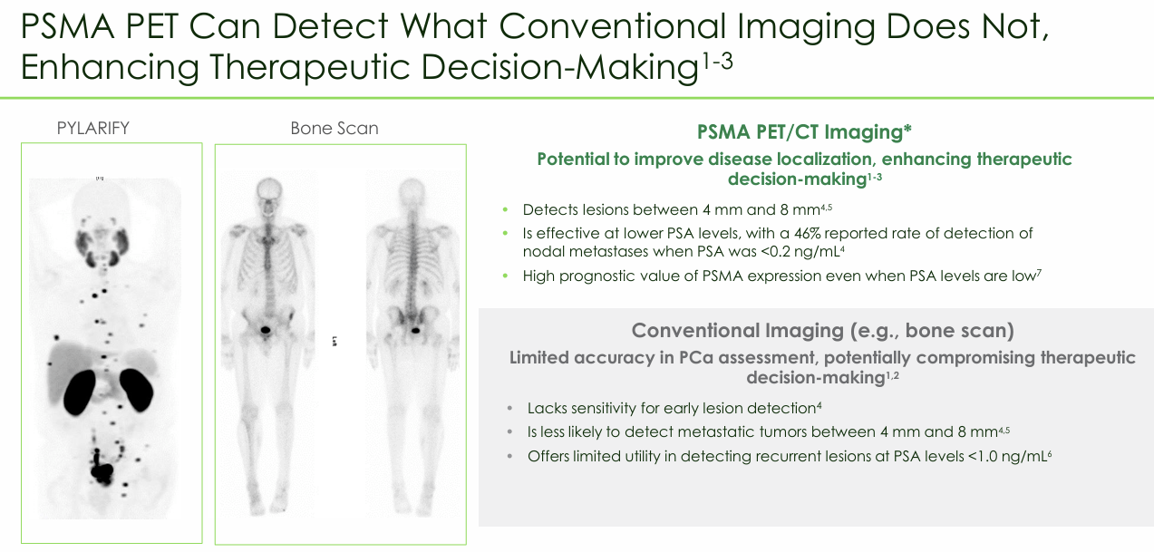 Lantheus: PYLARIFY’s Enhanced Prospects Are Welcome, But Don’t Get Too ...