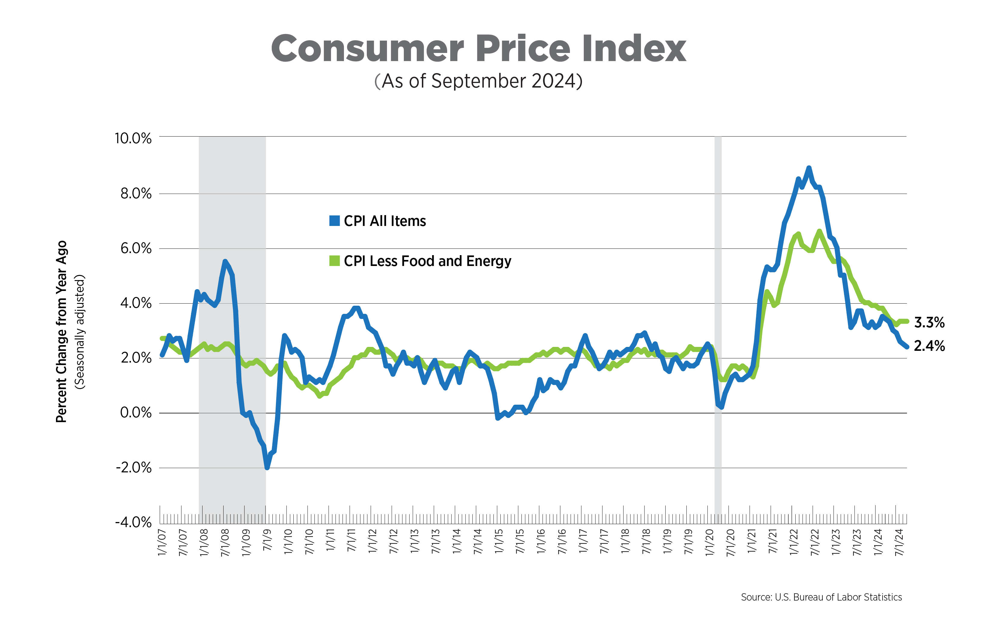 HCA Healthcare Q3 Earnings Preview: Step Change In Value (Rating ...