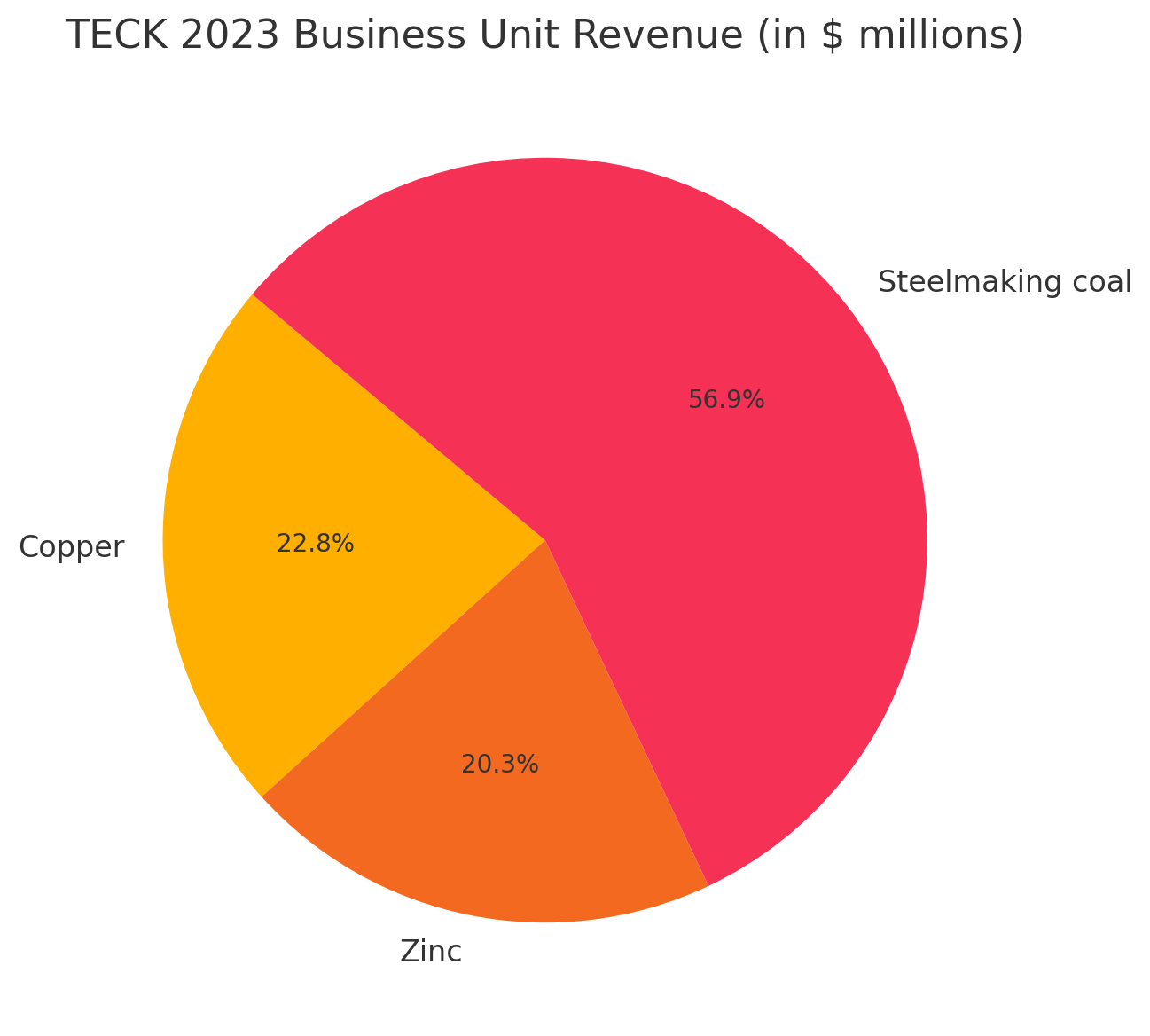 Teck Resources: Why It's #1 On My Watchlist (NYSE:TECK) | Seeking Alpha