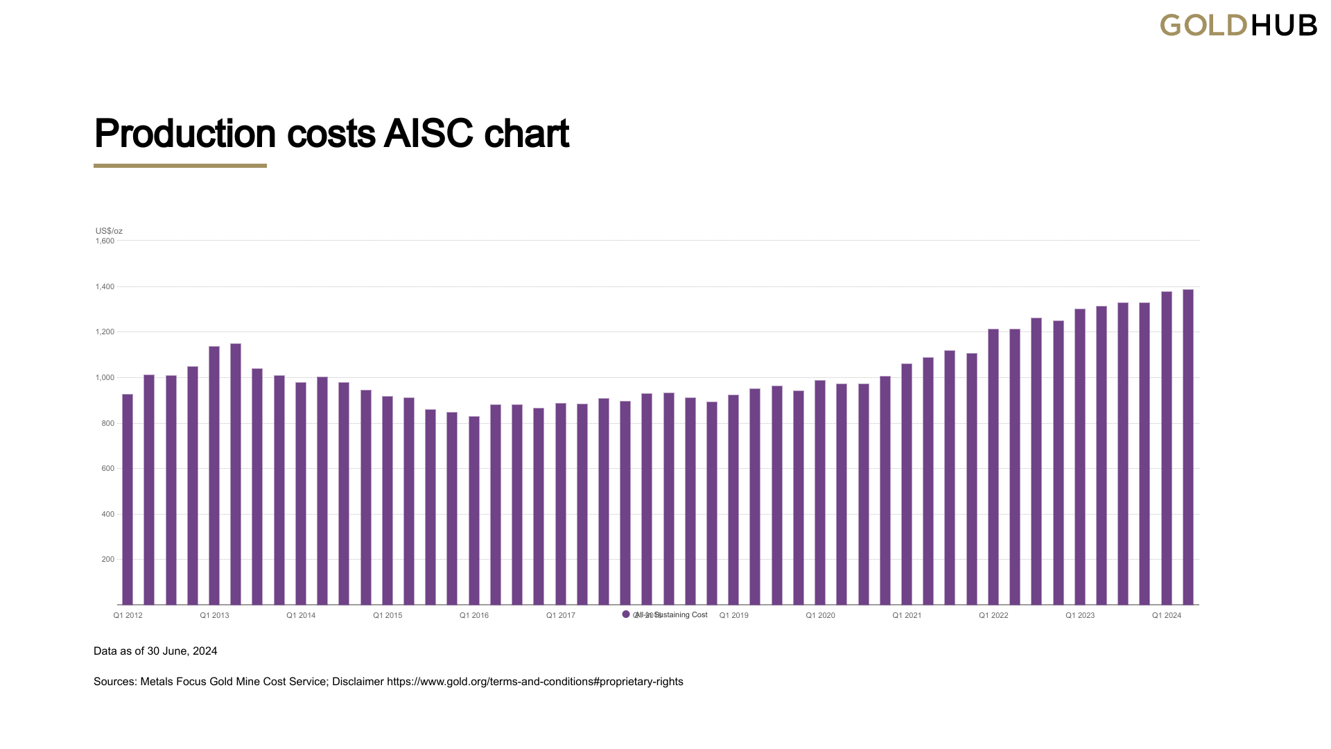 Gold Soaring To Record Highs At $2,720 Is A Warning Shot | Seeking Alpha