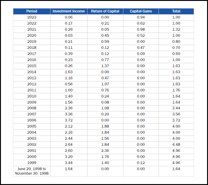 BXSY: Massive Discount Finding A Floor (OTCMKTS:BXSY) | Seeking Alpha