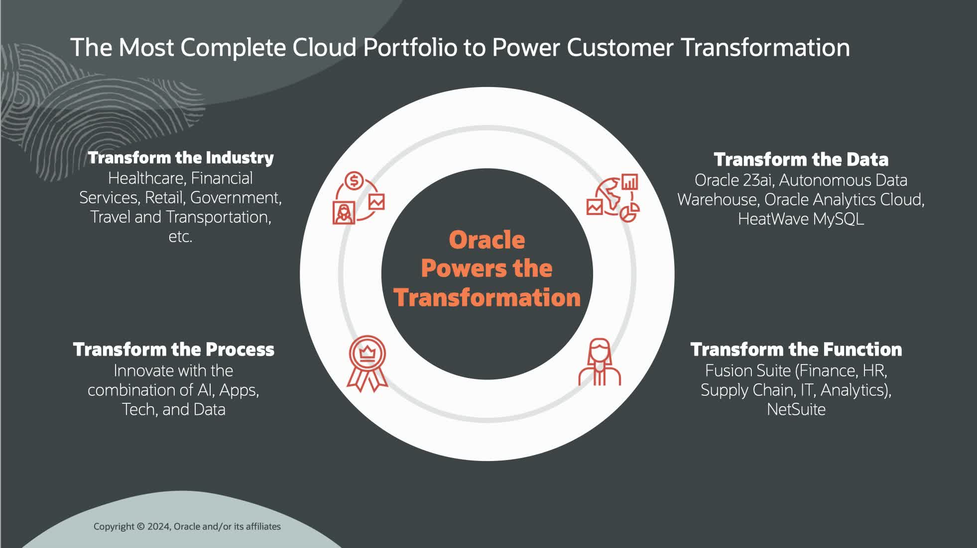 Greek Mythology Reveals More About Oracle Than 10-Ks And Analyst Calls ...