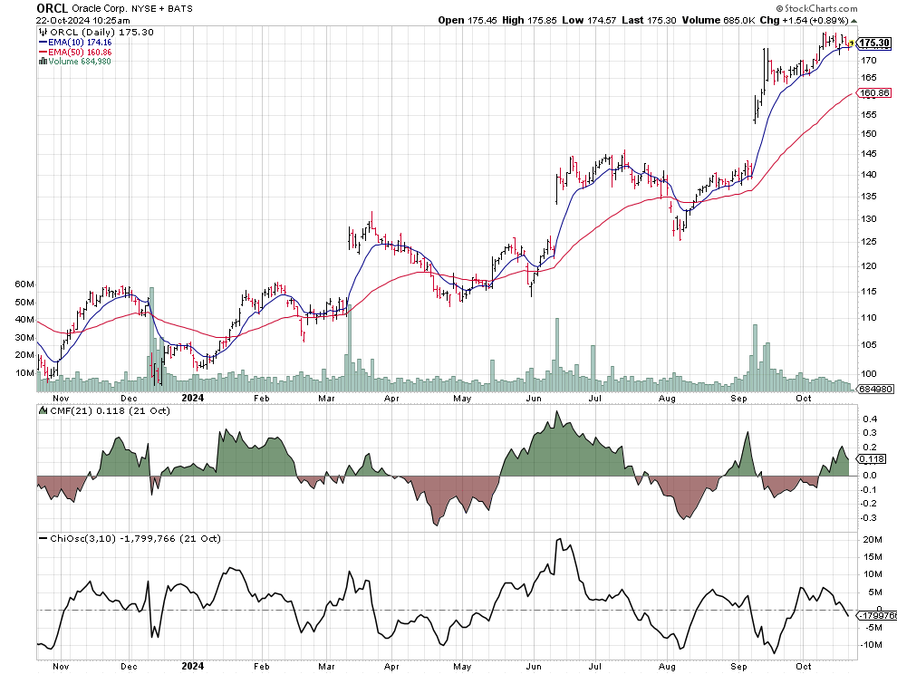 Greek Mythology Reveals More About Oracle Than 10-Ks And Analyst Calls ...