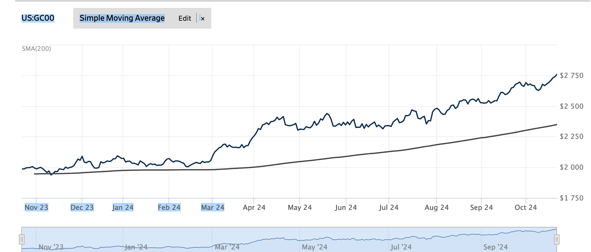 What's Going On? Take A Look At The Price Of Gold | Seeking Alpha