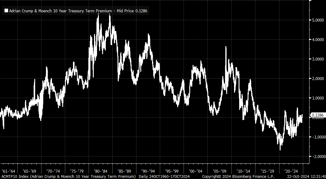 The 10-Year Treasury Rate May Rise Above 6% | Seeking Alpha