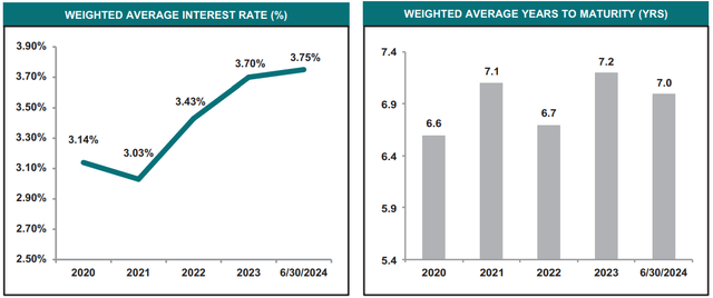 Simon Property Group Stock: The Rebirth Of Malls Is Experiential (NYSE ...