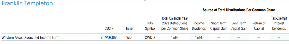 WDI: Interest Rate Cuts Are A Positive Catalyst (NYSE:WDI) | Seeking Alpha
