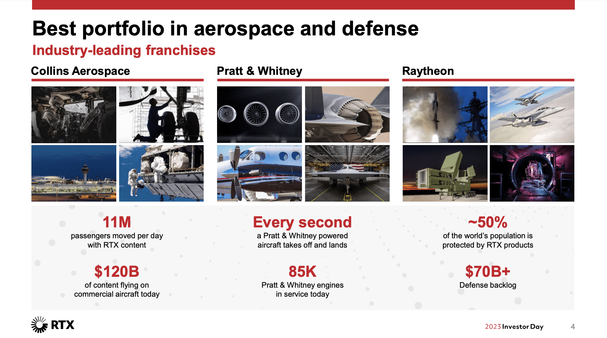 Locked & Loaded: Why RTX Remains One Of My Best Investment Ideas (NYSE ...