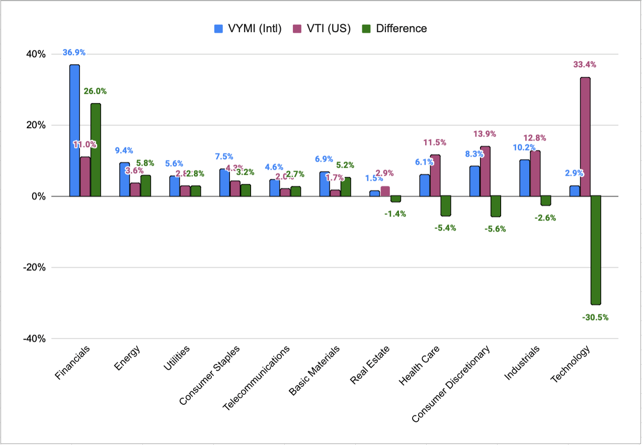 VYMI ETF: International High-Yield Dividends Shine Again | Seeking Alpha