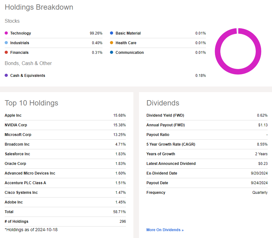 FTEC: Eyes On Mag 7 Earnings, Momentum Is Back (NYSEARCA:FTEC ...