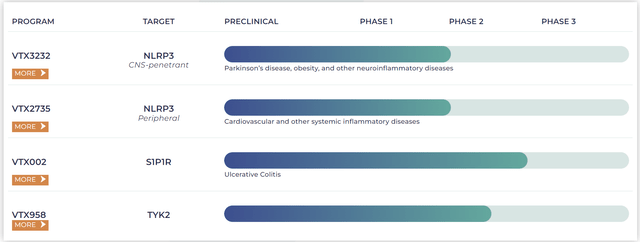 Ventyx Biosciences: Ready To Escape "The Crash Cycle" (NASDAQ:VTYX ...