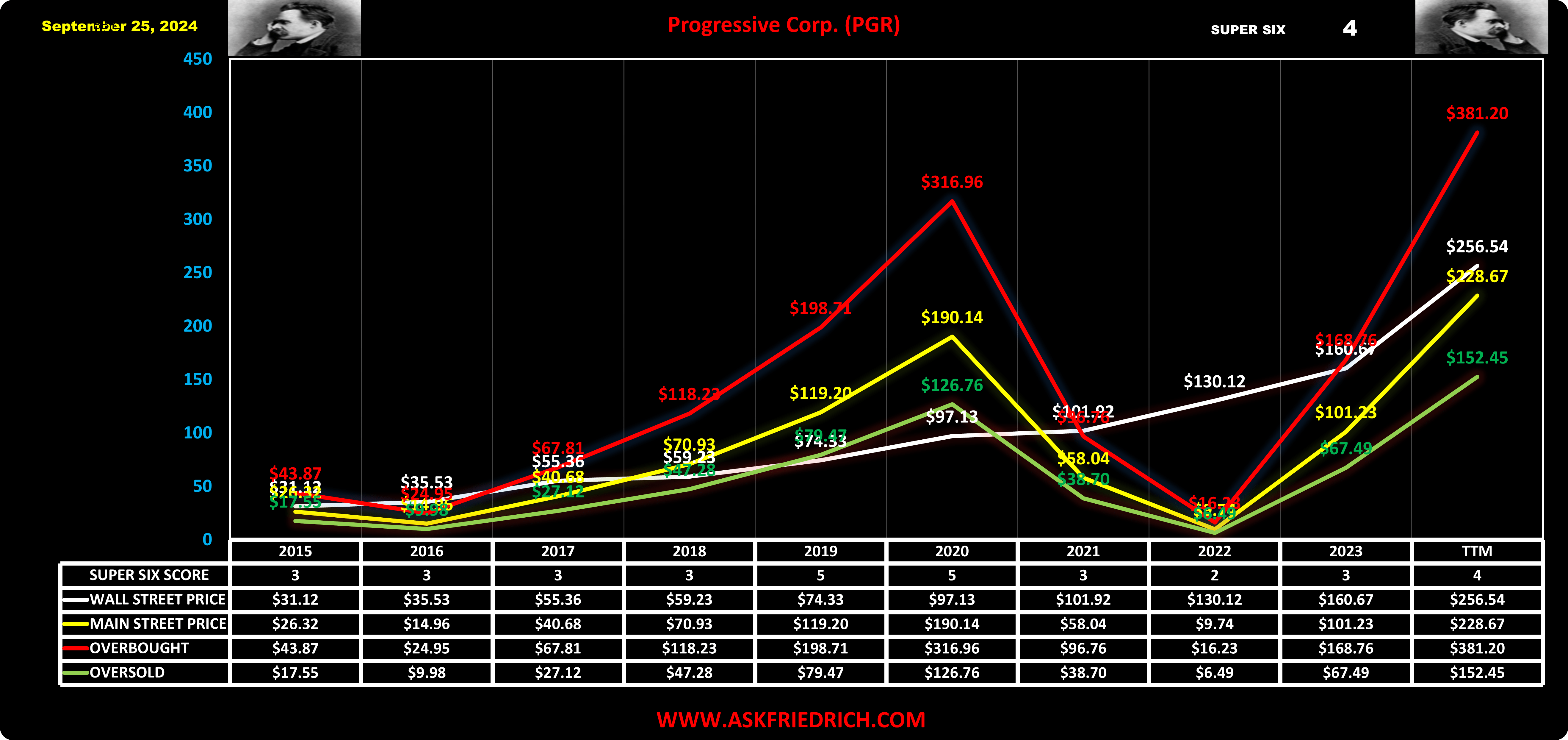 Travelers Is Deeply Undervalued (NYSE:TRV) | Seeking Alpha