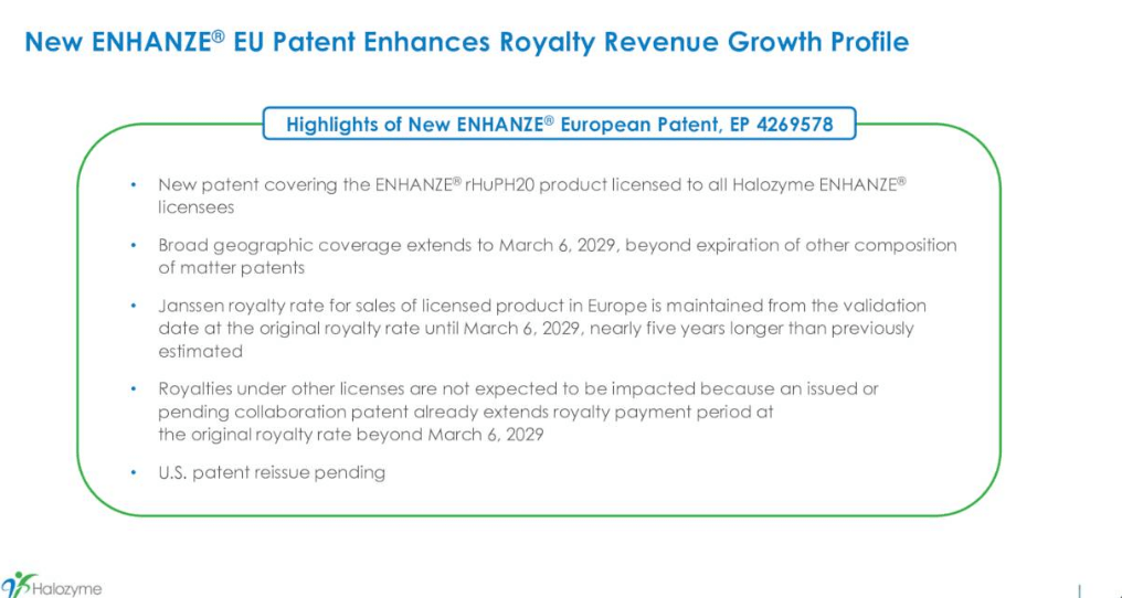 Halozyme Therapeutics: Behind The Pullback (NASDAQ:HALO) | Seeking Alpha