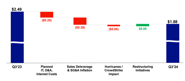 Genuine Parts Company: We Double Down (NYSE:GPC) | Seeking Alpha