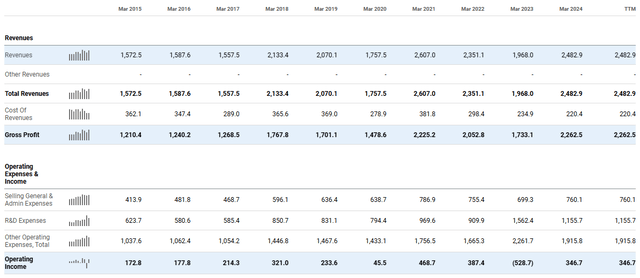 Ubisoft: Worth Your Consideration, Trading At ~3x Cash Flow (OTCMKTS ...