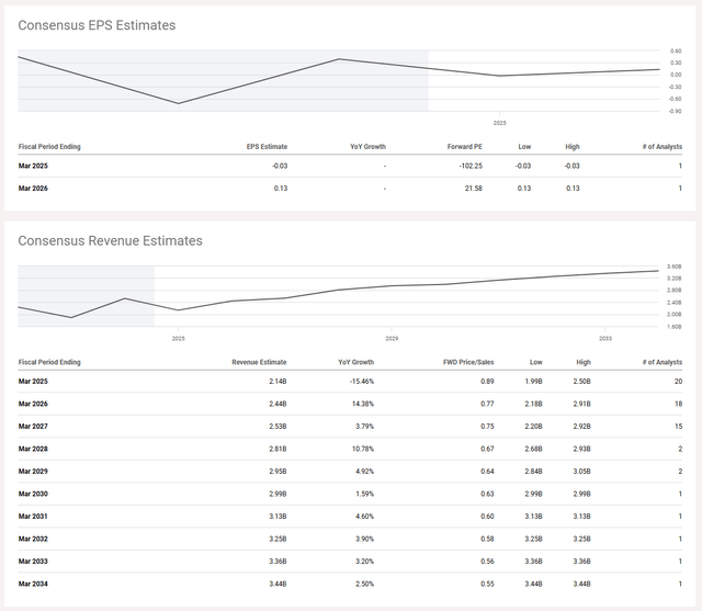 Ubisoft: Worth Your Consideration, Trading At ~3x Cash Flow (OTCMKTS ...