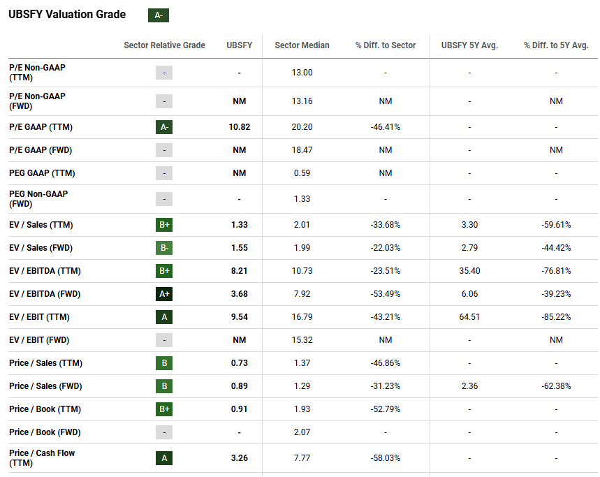 Ubisoft: Worth Your Consideration, Trading At ~3x Cash Flow (OTCMKTS ...