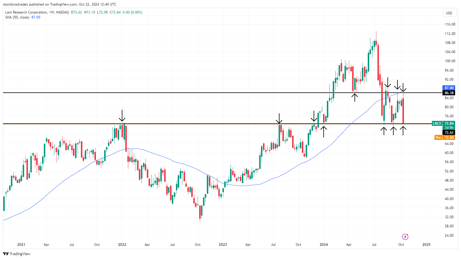 Why Lam Research Is At A Make-Or-Break Level Before Earnings (NASDAQ ...