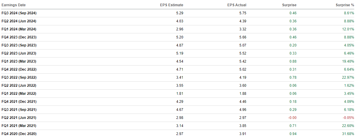 Why Lam Research Is At A Make-Or-Break Level Before Earnings (NASDAQ ...
