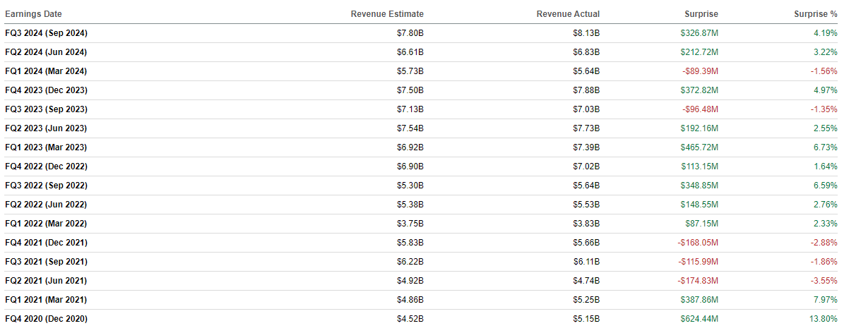 Why Lam Research Is At A Make-Or-Break Level Before Earnings (NASDAQ ...