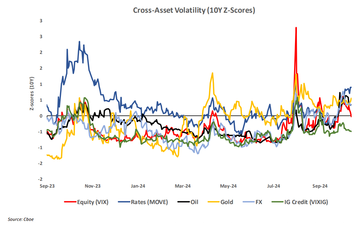 U.S. Elections Day Risk Rises As Trump Gains In The Polls | Seeking Alpha