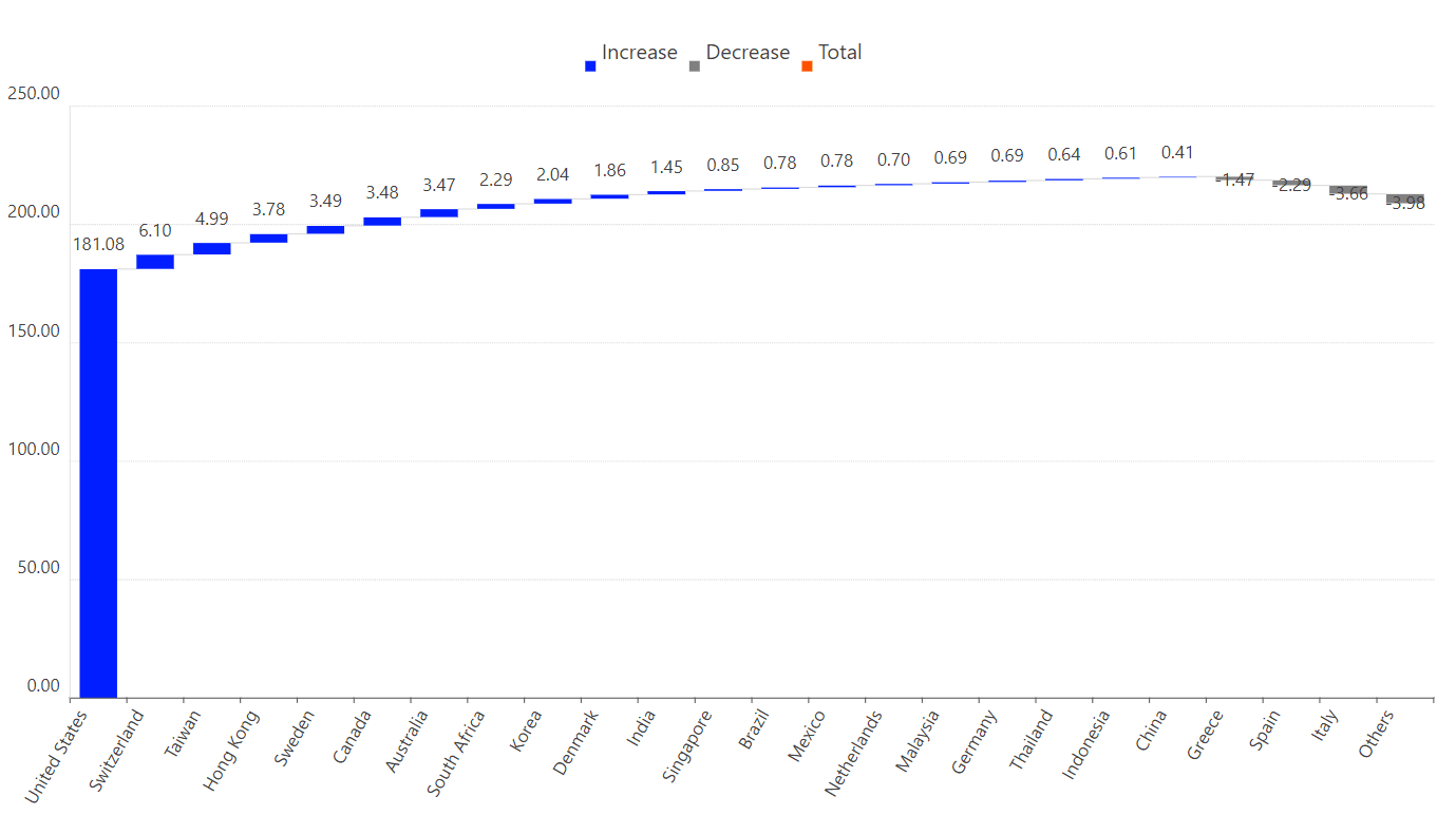 A FTSE USA Success Story | Seeking Alpha