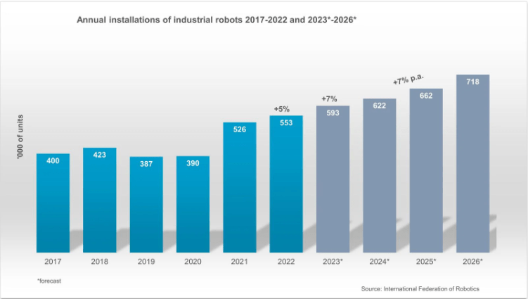 ROBO Vs. BOTZ: Which Is The Best "Robotics" ETF? (NASDAQ:BOTZ ...