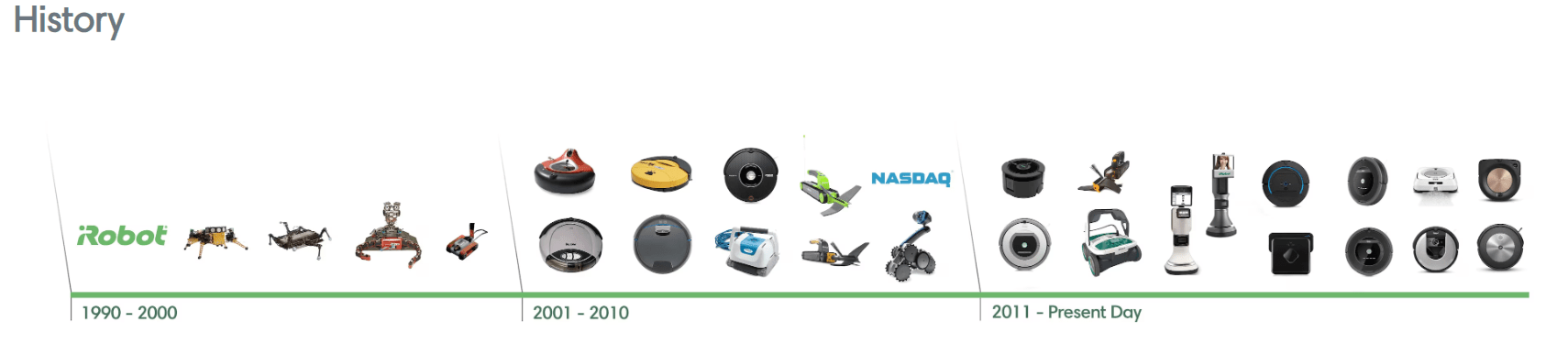 ROBO Vs. BOTZ: Which Is The Best "Robotics" ETF? (NASDAQ:BOTZ ...