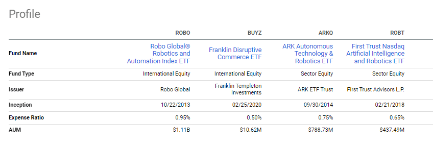 ROBO Vs. BOTZ: Which Is The Best "Robotics" ETF? (NASDAQ:BOTZ ...
