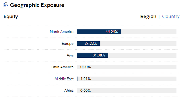 ROBO Vs. BOTZ: Which Is The Best "Robotics" ETF? (NASDAQ:BOTZ ...
