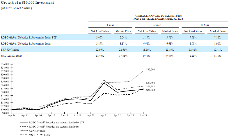 ROBO Vs. BOTZ: Which Is The Best "Robotics" ETF? (NASDAQ:BOTZ ...
