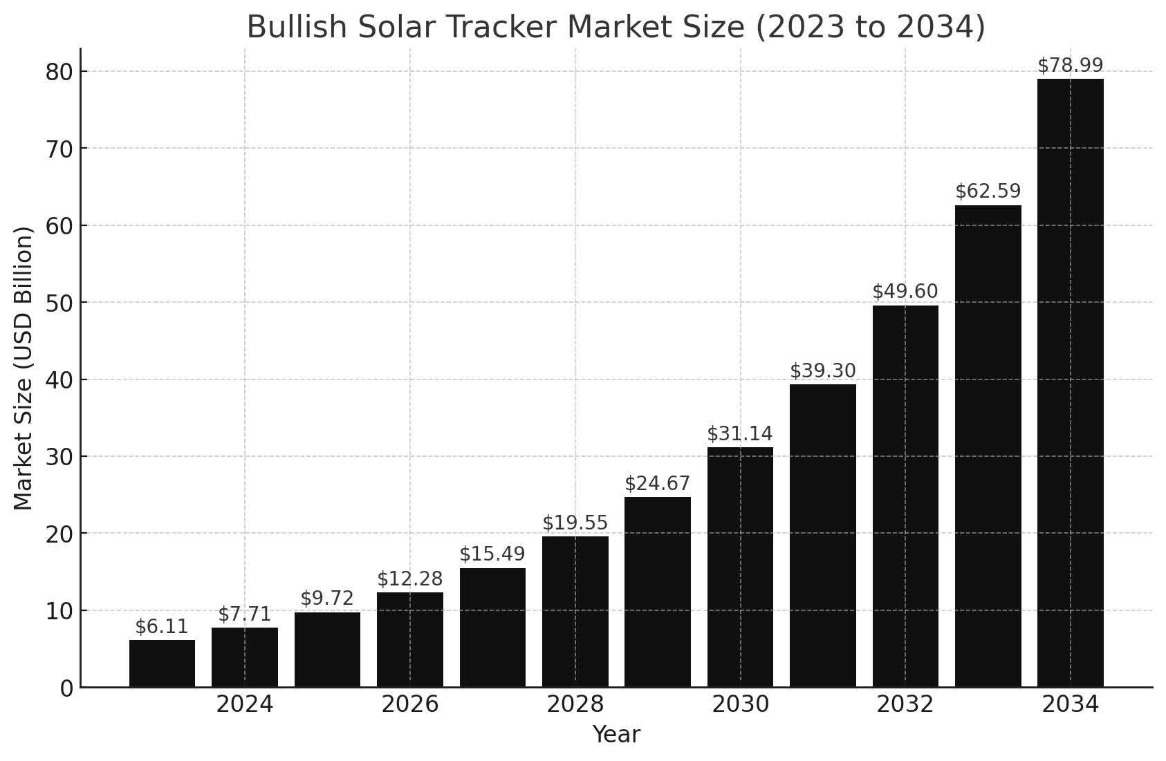 Nextracker: Market Leadership And Growth Prospects Make It A Buy (NASDAQ:NXT) | Seeking Alpha