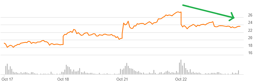 NANO Nuclear Energy Stock: Recent Dip Reflects Uncertainty About ...