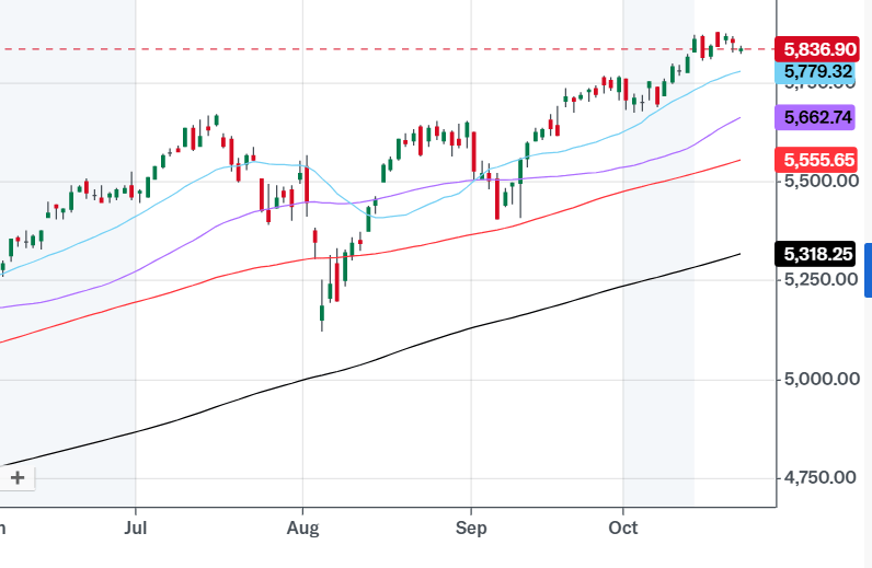 SP500: Bracing For Turbulence (SP500) | Seeking Alpha