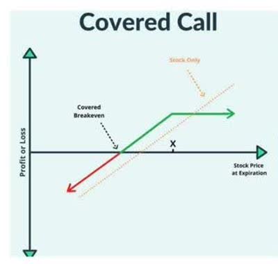 Is USOI A Winner? Unveiling The Income Potential And Risks Of This Oil ...