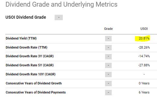 Is USOI A Winner? Unveiling The Income Potential And Risks Of This Oil ...