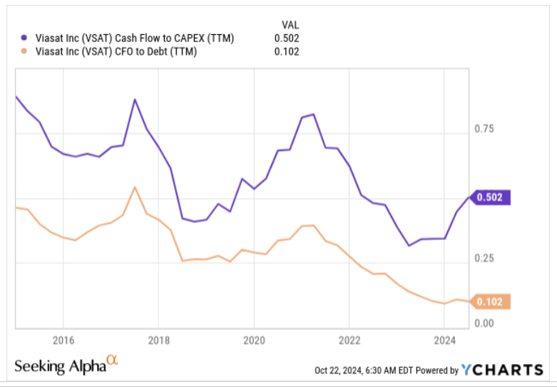 Viasat: Best To Stay On The Sidelines (NASDAQ:VSAT) | Seeking Alpha