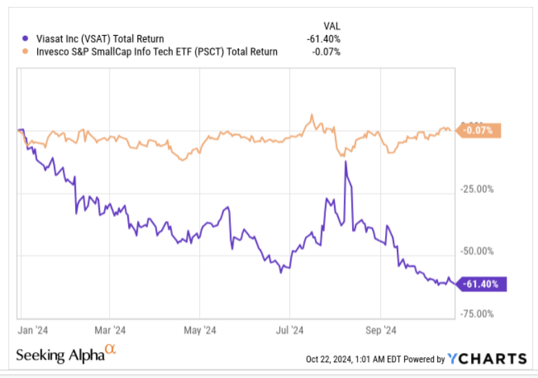 Viasat: Best To Stay On The Sidelines (NASDAQ:VSAT) | Seeking Alpha