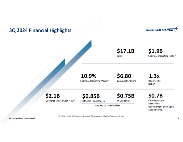 Why Did Lockheed Martin Stock Tumble After Earnings Report? (NYSE:LMT ...